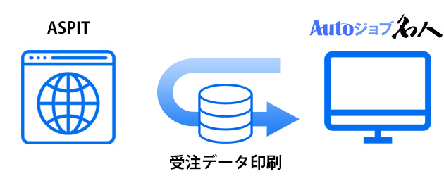 ASPIT(アスピット) 受注データ自動印刷標準化スクリプト | 名人マーケット
